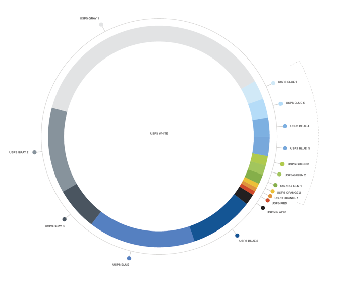 USPS Brand Identity System - Leftsidesix