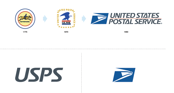 USPS Brand Identity System - Leftsidesix