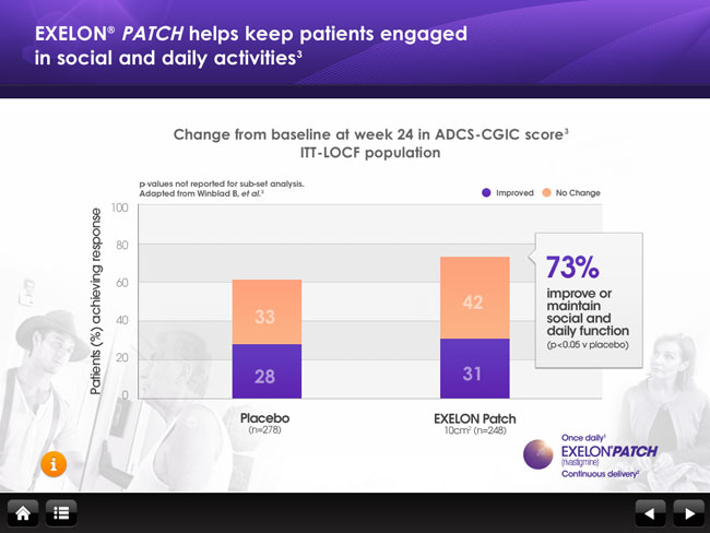 Novartis iPad Apps - Andrew Mamo