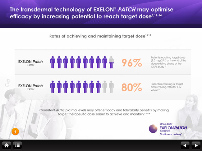 Novartis iPad Apps - Andrew Mamo