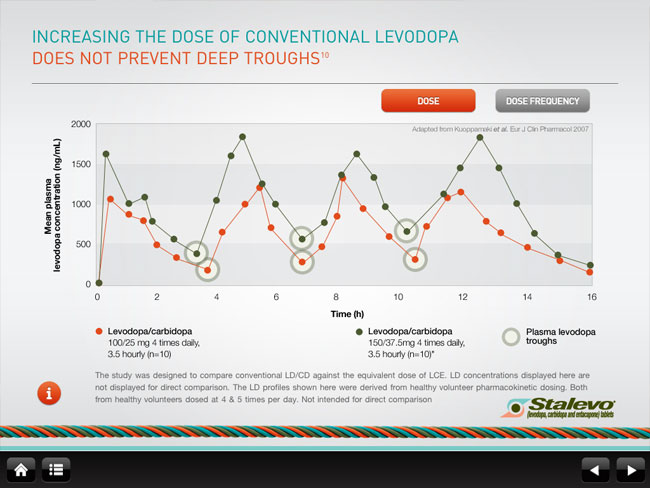 Novartis iPad Apps - Andrew Mamo