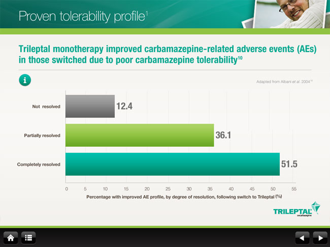 Novartis iPad Apps - Andrew Mamo
