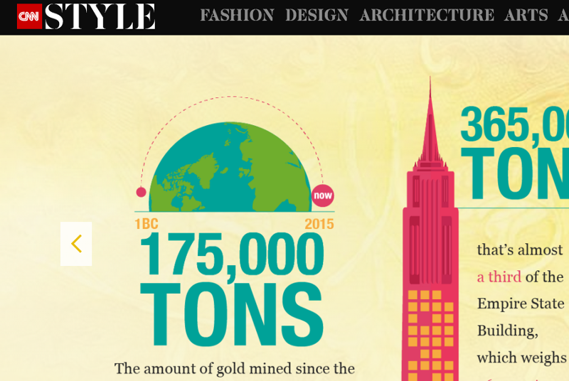 Design Portfolio of India Aleah