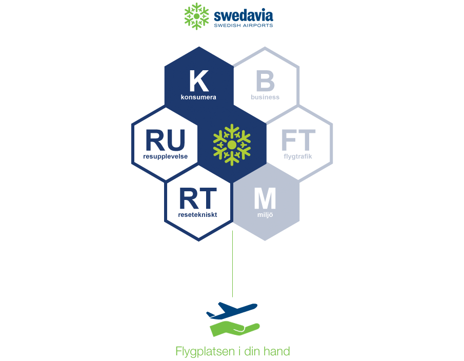 Swedavia - Samuel Gidlöf - Interactive Art Director