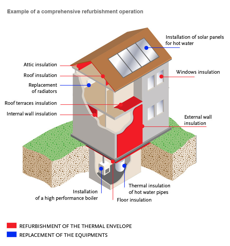 Energy efficiency in social housing - Carola Moujan