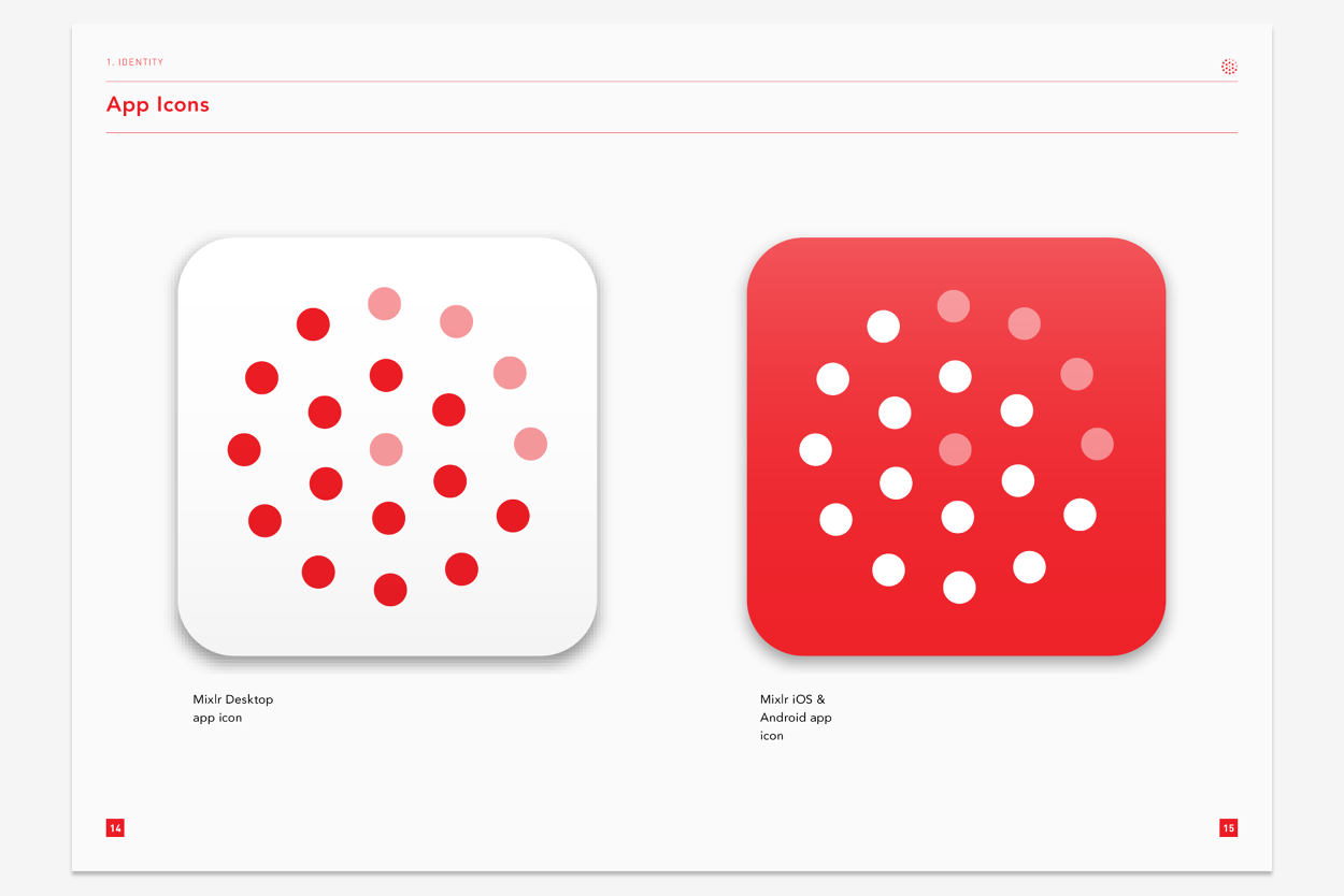 A Visual Guide - RZH