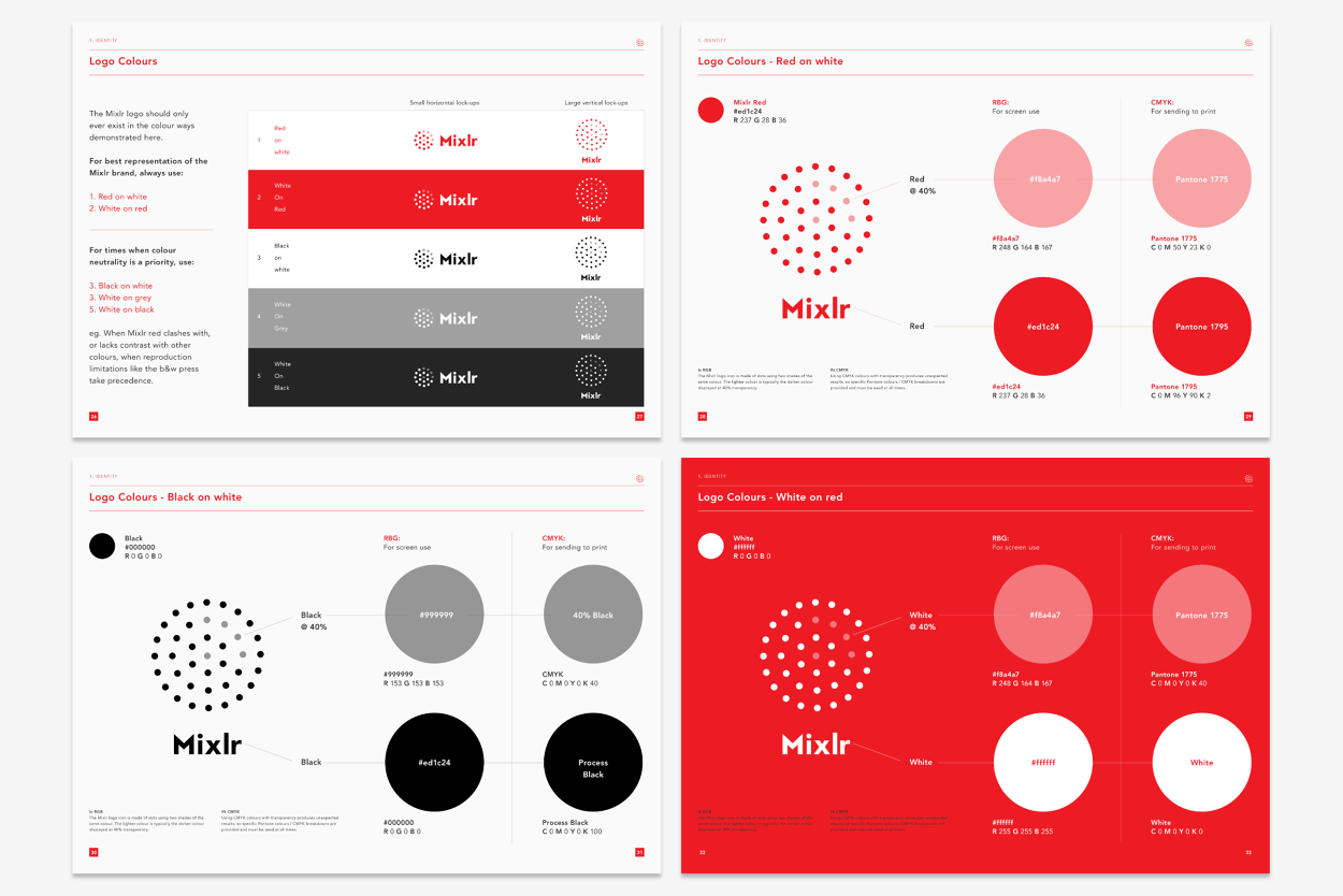 A Visual Guide - RZH