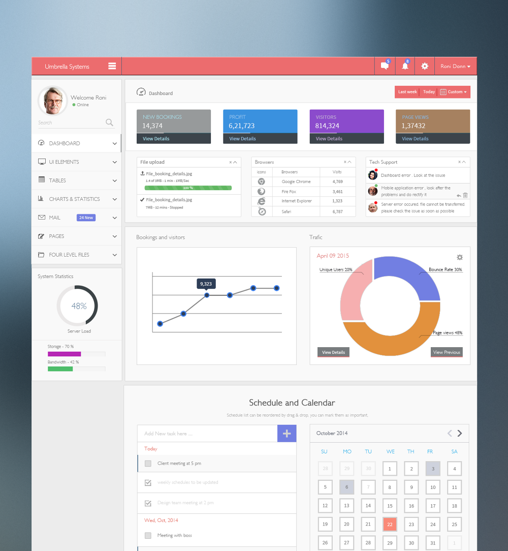 Dashboard designs for private clients - Shachar Bechor