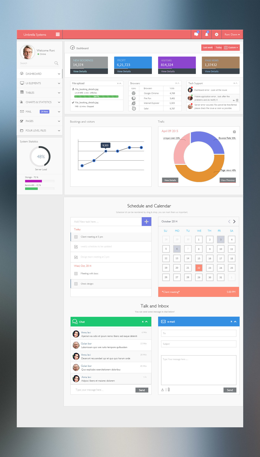 Dashboard designs for private clients - Shachar Bechor