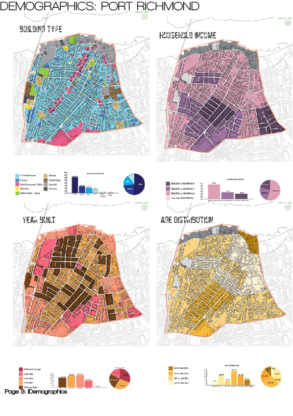 ARCHITECTURE + DESIGN : academic - Uplift Studio