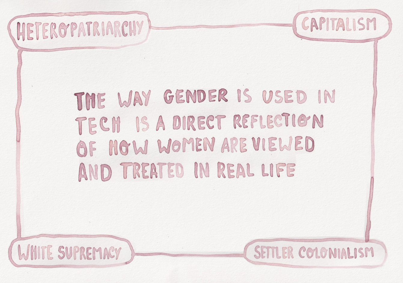 The way gender is used in technology ... - elviavasconcelos