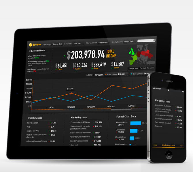 Beehive - BI intelligence - Arkady Zaifman | Interaction Designer