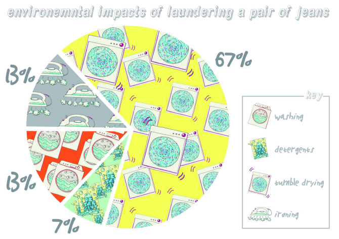 Fashion Footprints Exhibition - ines