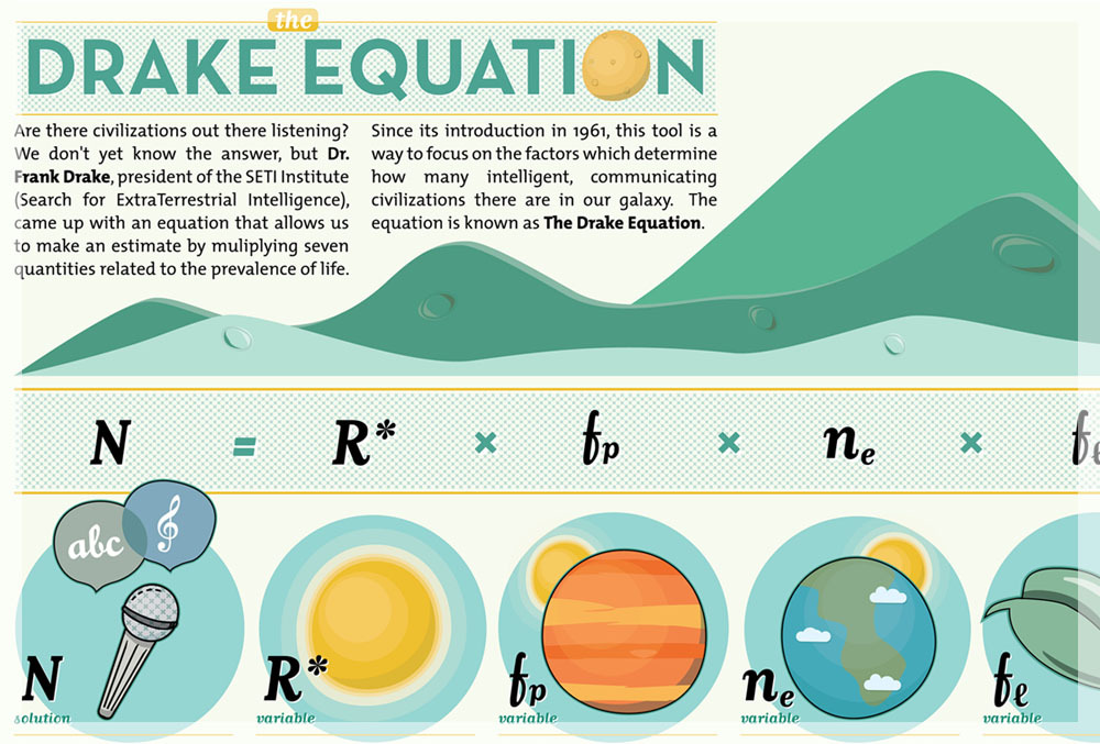 The Drake Equation for Kids - olagus