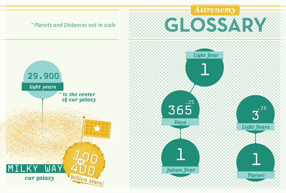The Drake Equation for Kids - olagus