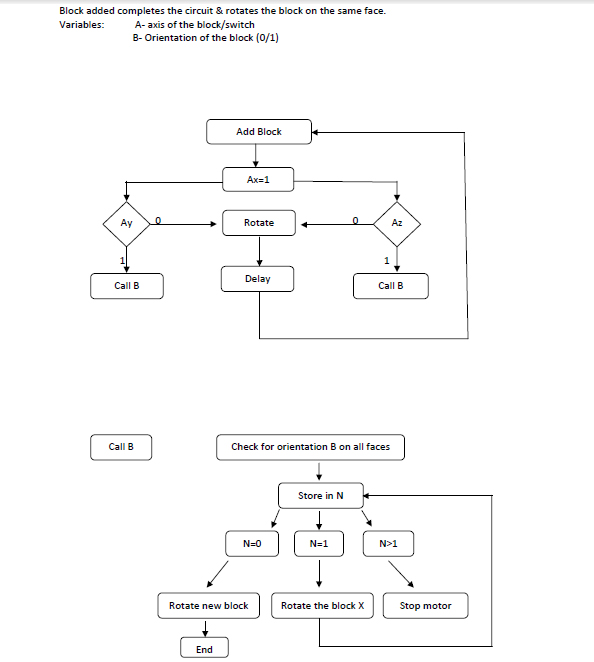Illuminatus - Annapurna Banerjee