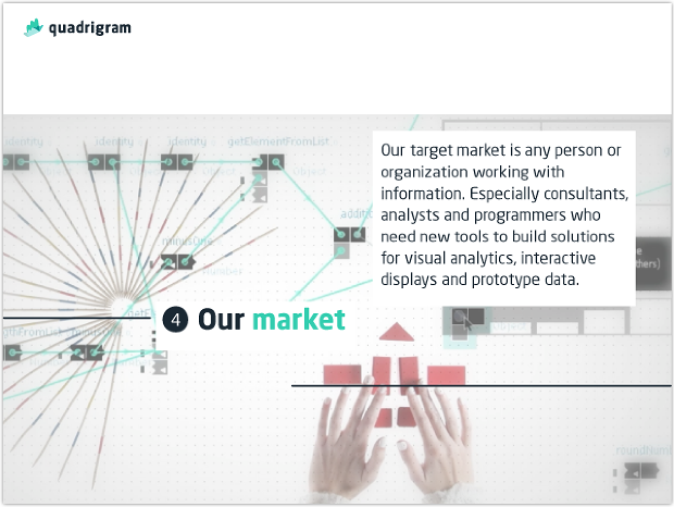 Quadrigram CI & Interface Re-Design - www.bravabuero.com