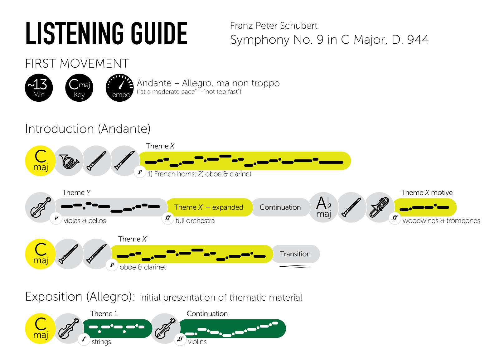 Visual Listening Guide - Gareth Fowler | Graphic Artist