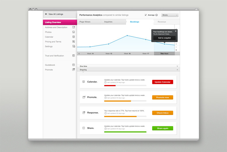 Airbnb host analytics - Bureau Oberhaeuser - Information & Interfacedesign