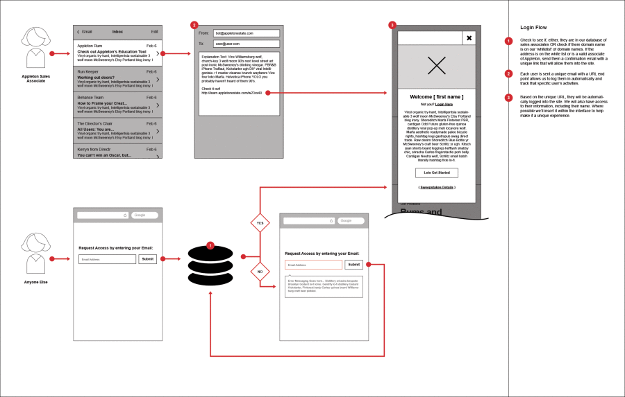 Portfolio of Dave Fernandez