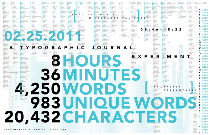 A Typographic Journal Experiment - electrikmode