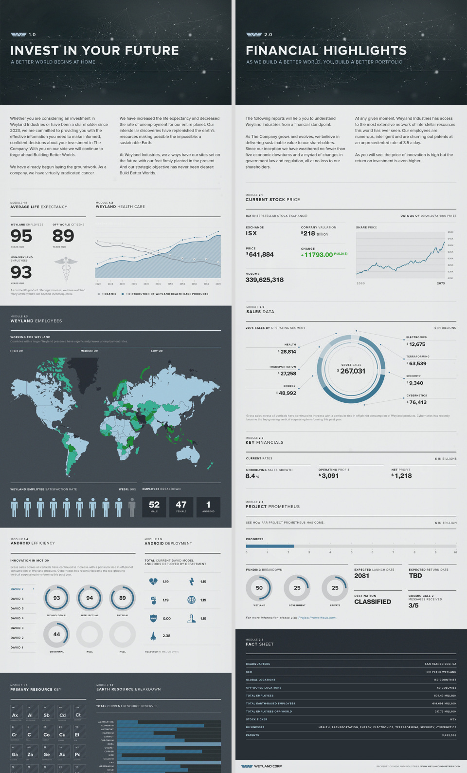 Prometheus: Transmedia Campaign - Nicholas Boes | Interactive Art ...