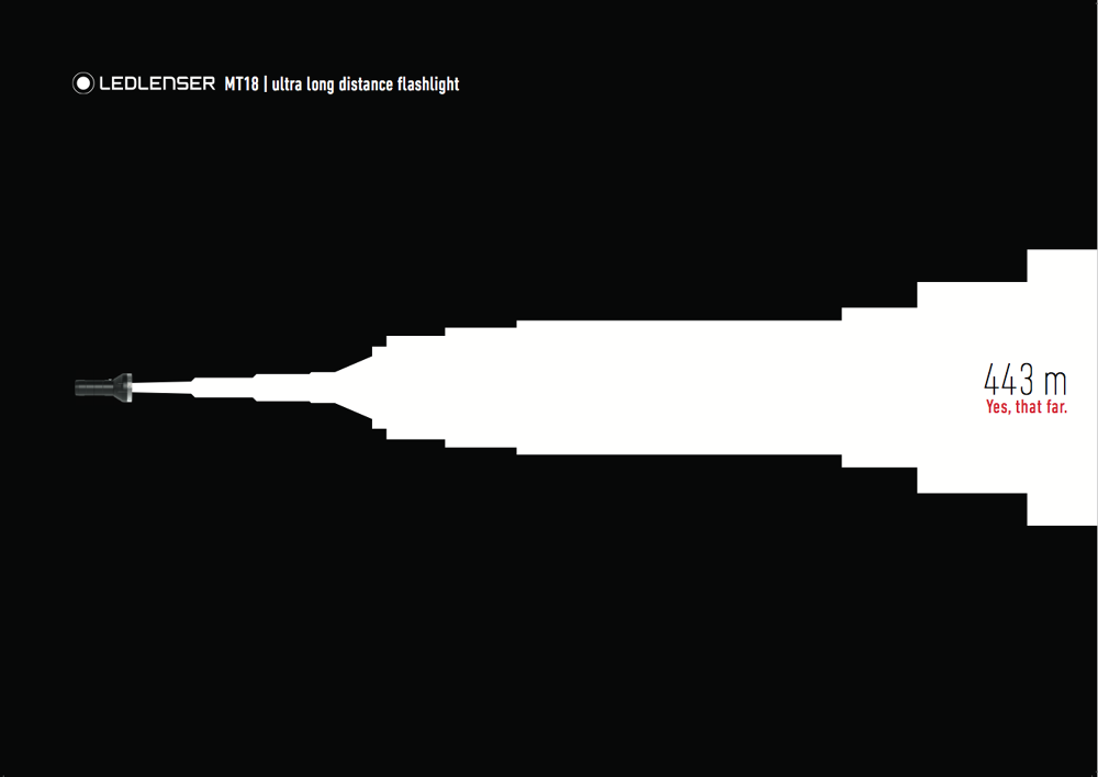 LEDLENSER - Thomas Kuhn - Freelance Creative Director / Copywriter