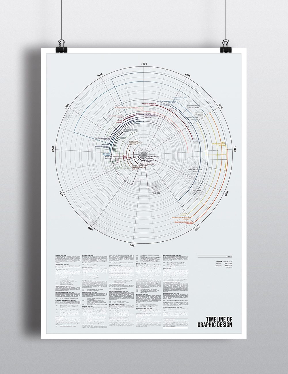 Timeline Graphic Design