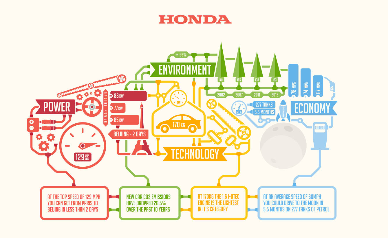 Honda Engine - Mark McClure :: Design & Illustration