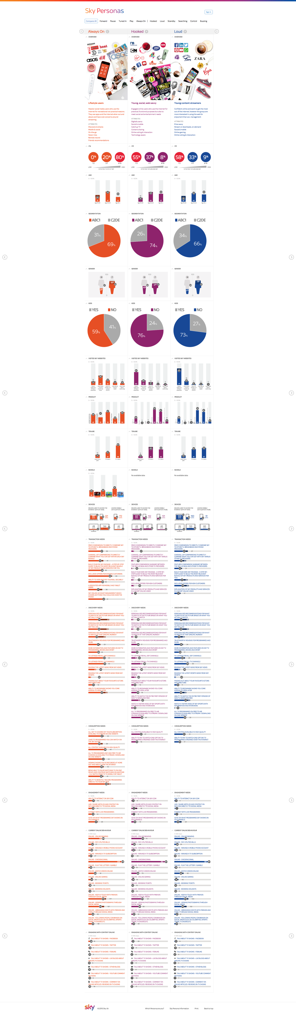 Sky UK | Design & UX - Salina Gatto