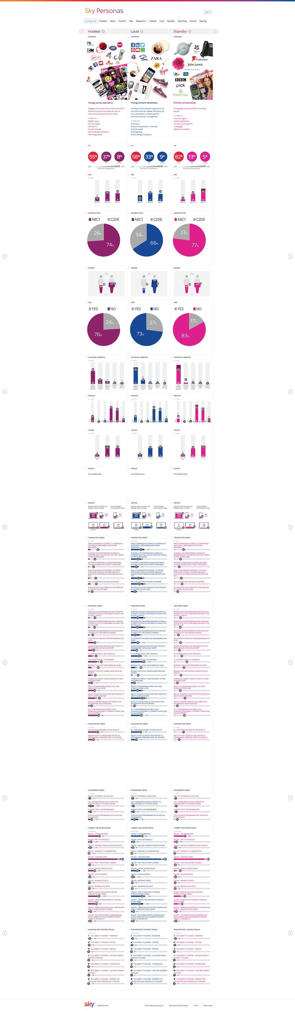 Sky UK | Design & UX - Salina Gatto