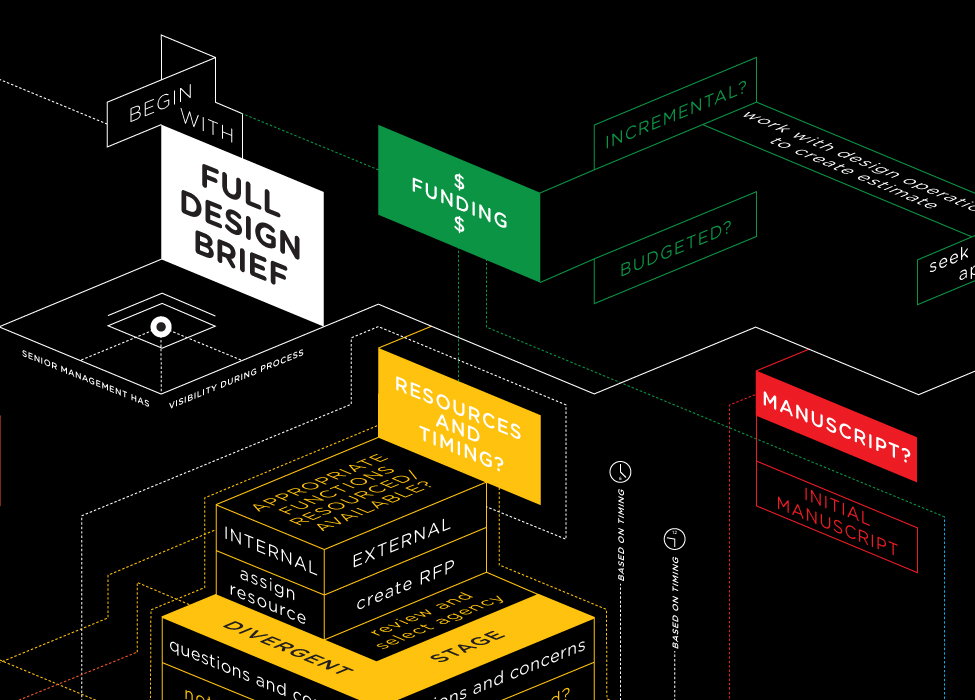 Creative ProcessConcept Map - Manasseh Langtimm