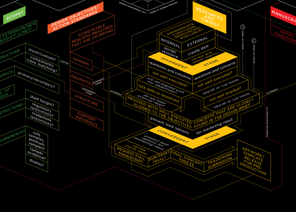 Creative ProcessConcept Map - Manasseh Langtimm
