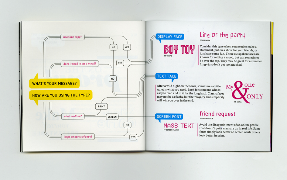 Meet Your Type:FontShop Field Guide - Manasseh Langtimm