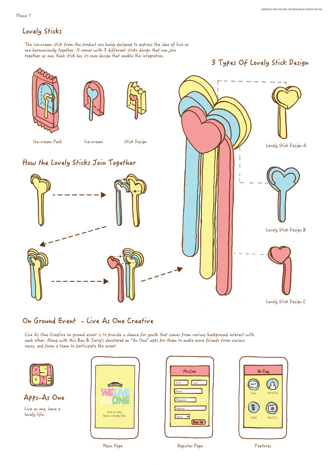 Solve Megacity Problems - Wee Hoon