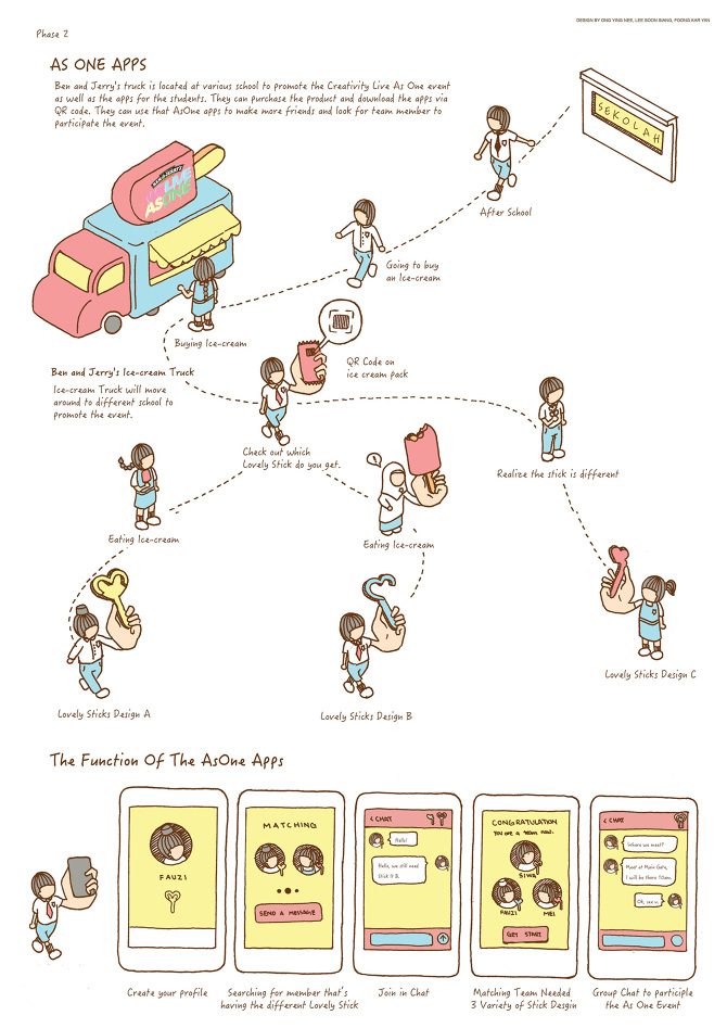 Solve Megacity Problems - Wee Hoon