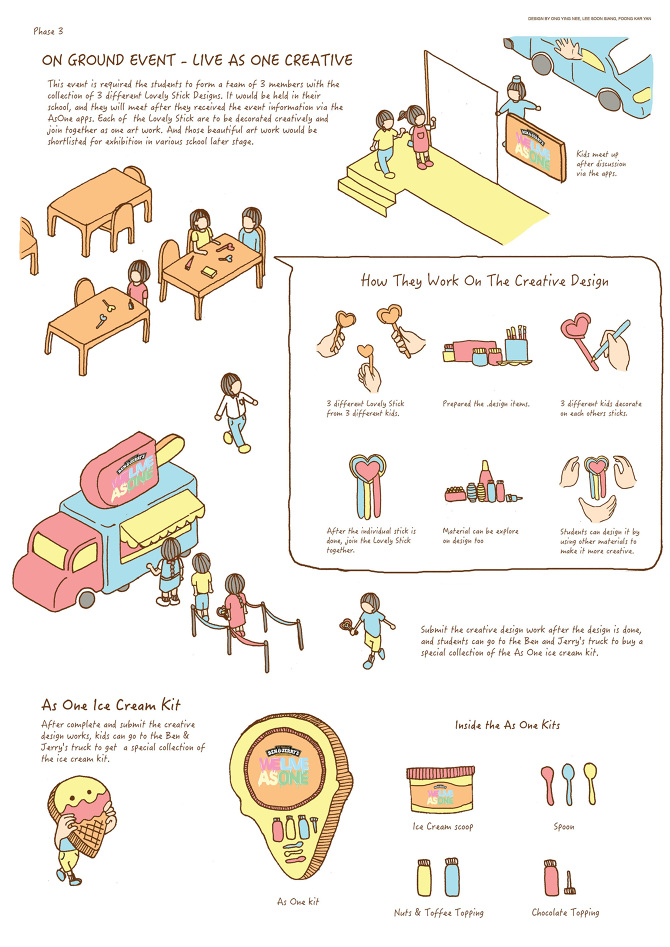 Solve Megacity Problems - Wee Hoon