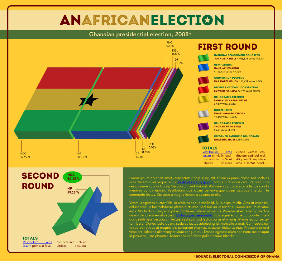 Infographic | "An African Election" - Joe Lamour