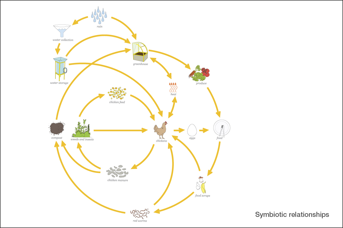 SYM - www.newfactorysf.com