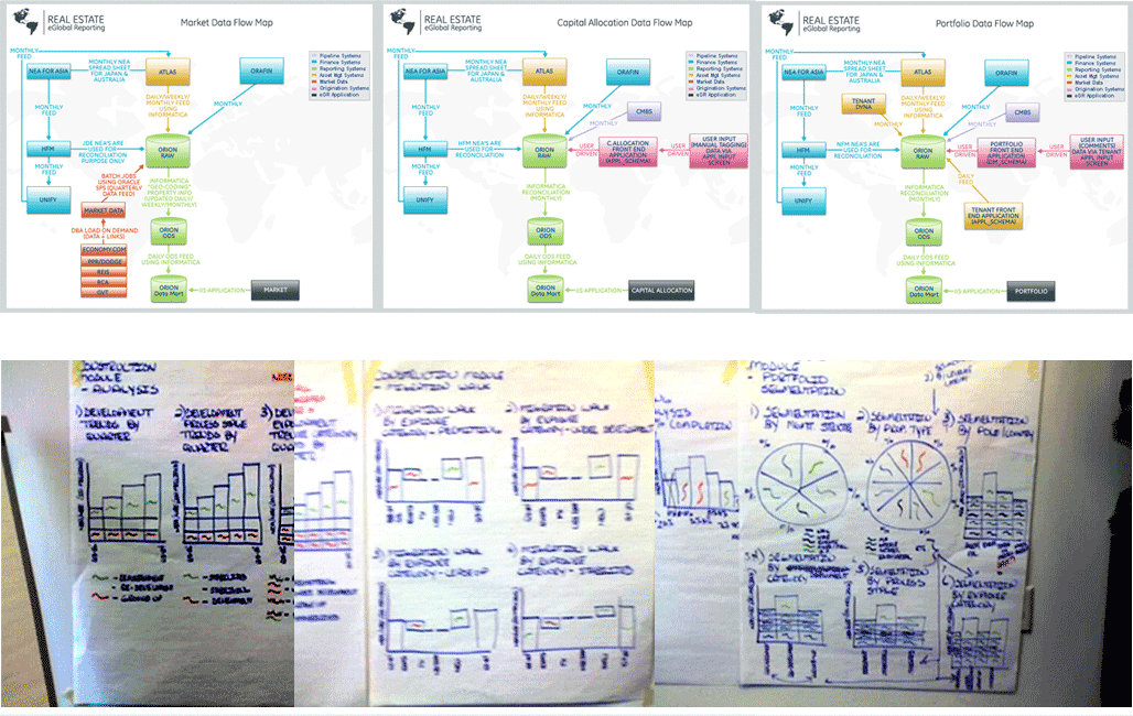 GE Capital - Samuel Rodela