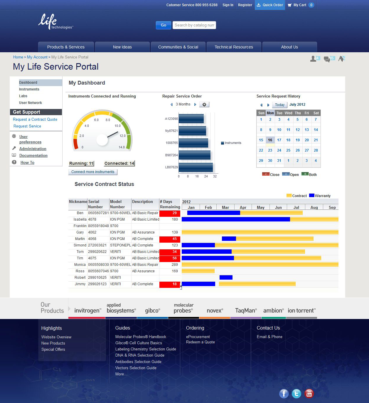 Life Technologies - Samuel Rodela