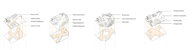 Potrero Hill Library - nancyji