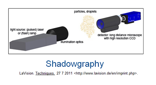 Droplet Characterization Using Direct Imaging Techniques - Bohan Hao