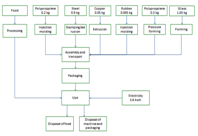 Blender redesign - Bohan Hao