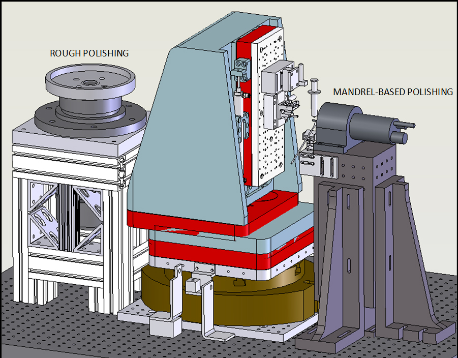 Human Machine Interface Development Bohan Hao