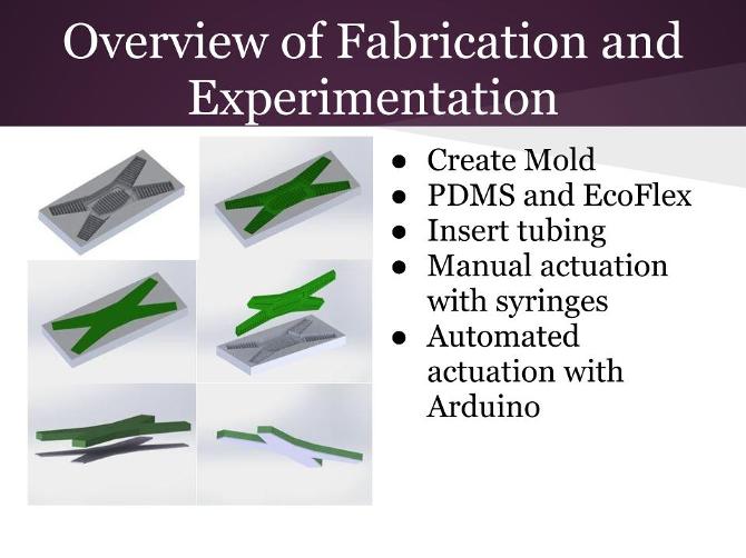 Soft-robot Design and Fabrication - Bohan Hao
