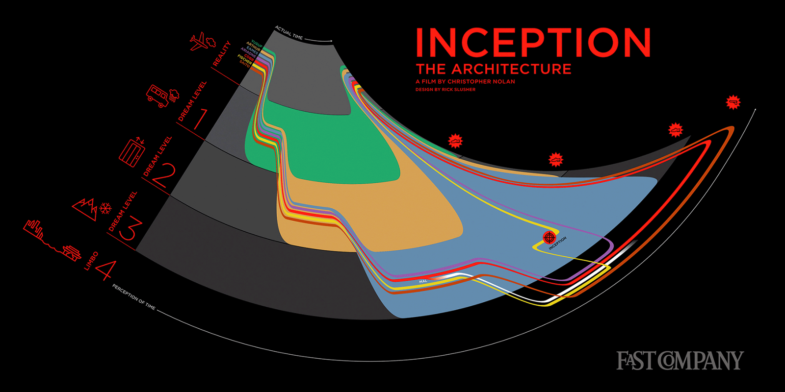 Inception: The Architecture - RICK SLUSHER – Design & Creative Direction