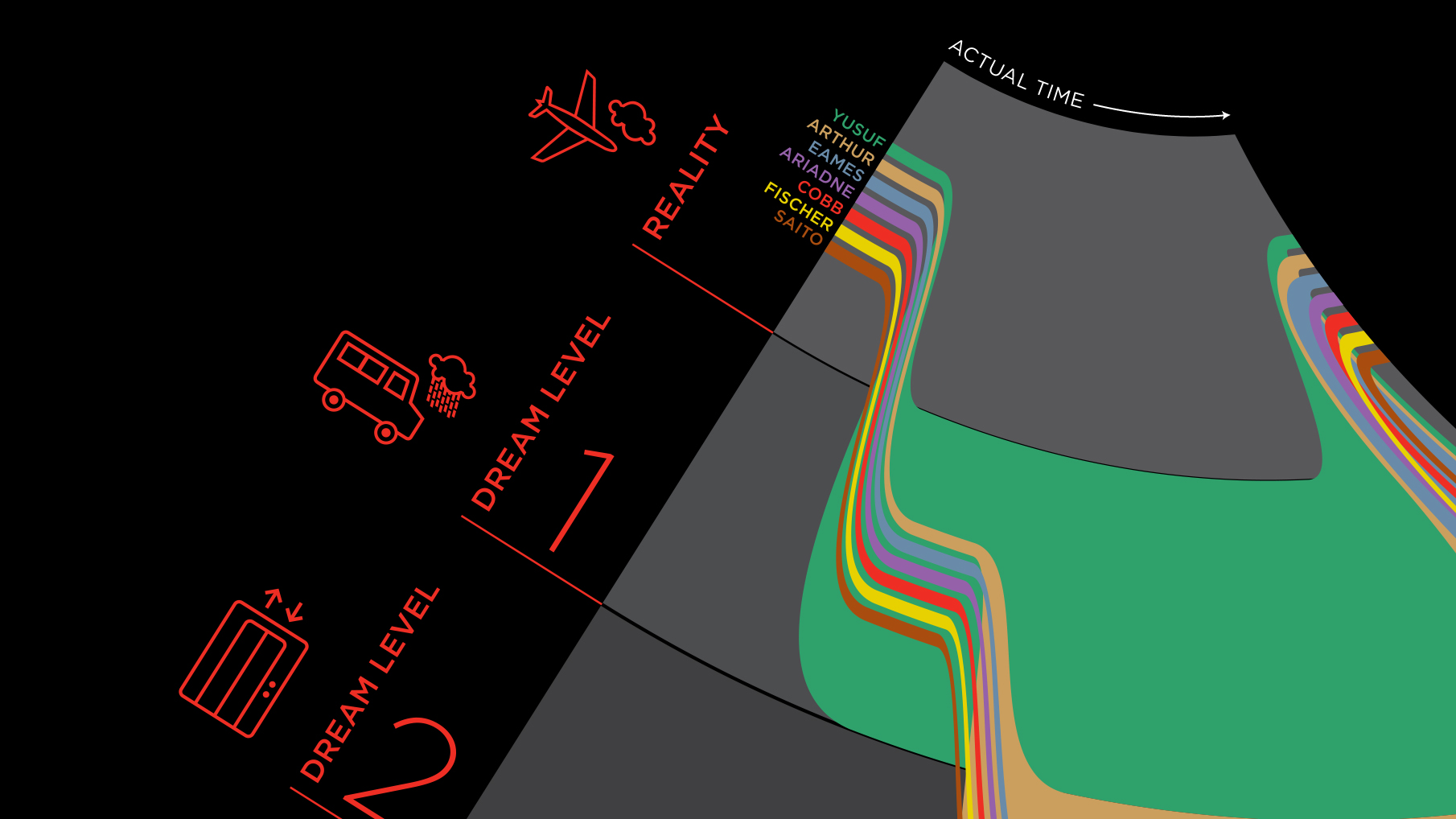 Inception: The Architecture - RICK SLUSHER – Design & Creative Direction