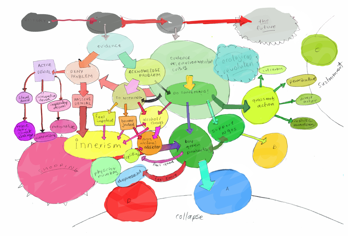Responses to Environmental Information: Strategies towards Acknowledgement - EcoLabs
