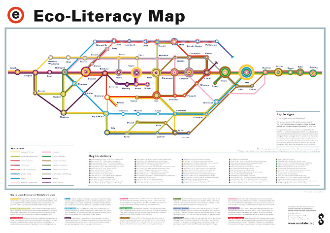 Ecoliteracy Tube Map - EcoLabs
